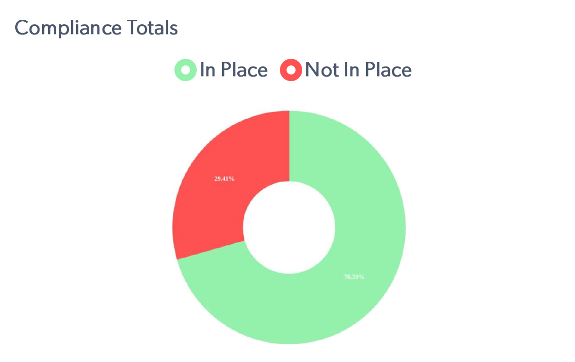 Reporting Cybersecurity to the Board