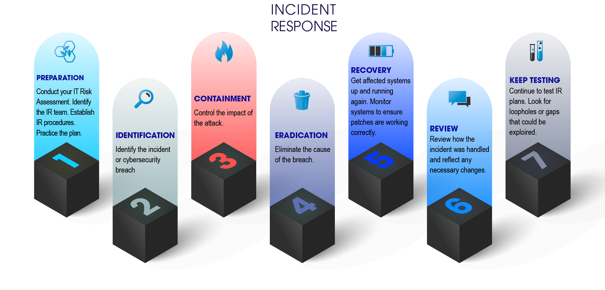 A Proactive Guide to Managing Incident Response