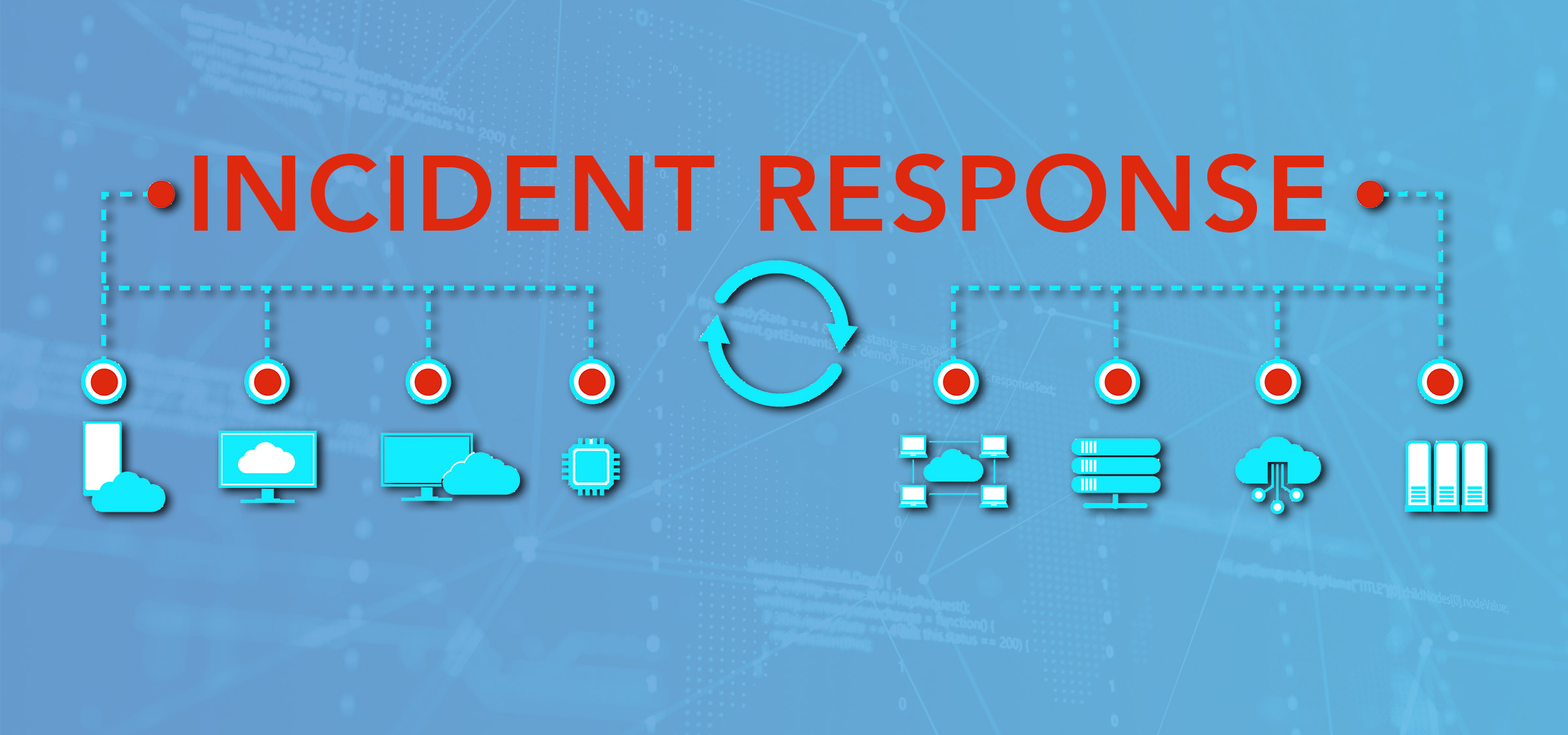 LP: Incident Response Policy