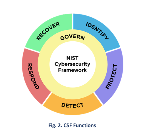 NIST CSF 2.0: Breakdown and Key Updates for Financial Institutions
