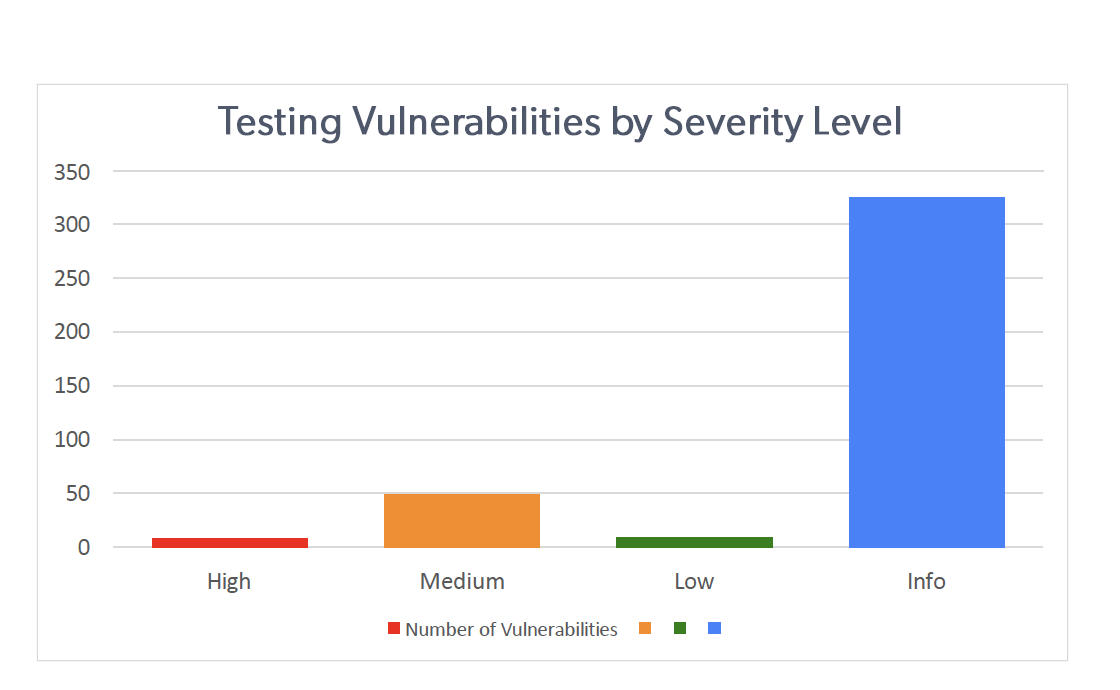 Reporting Cybersecurity to the Board