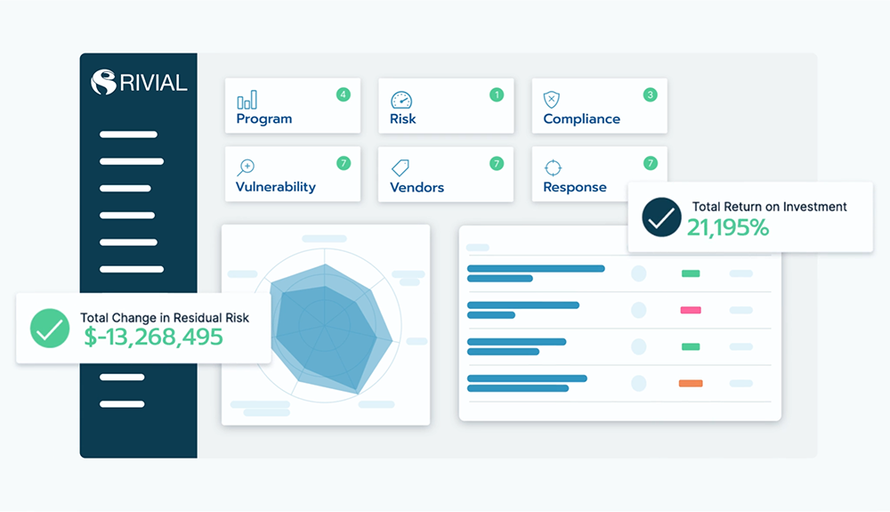 Cybersecurity Management Software | Rivial Data Security